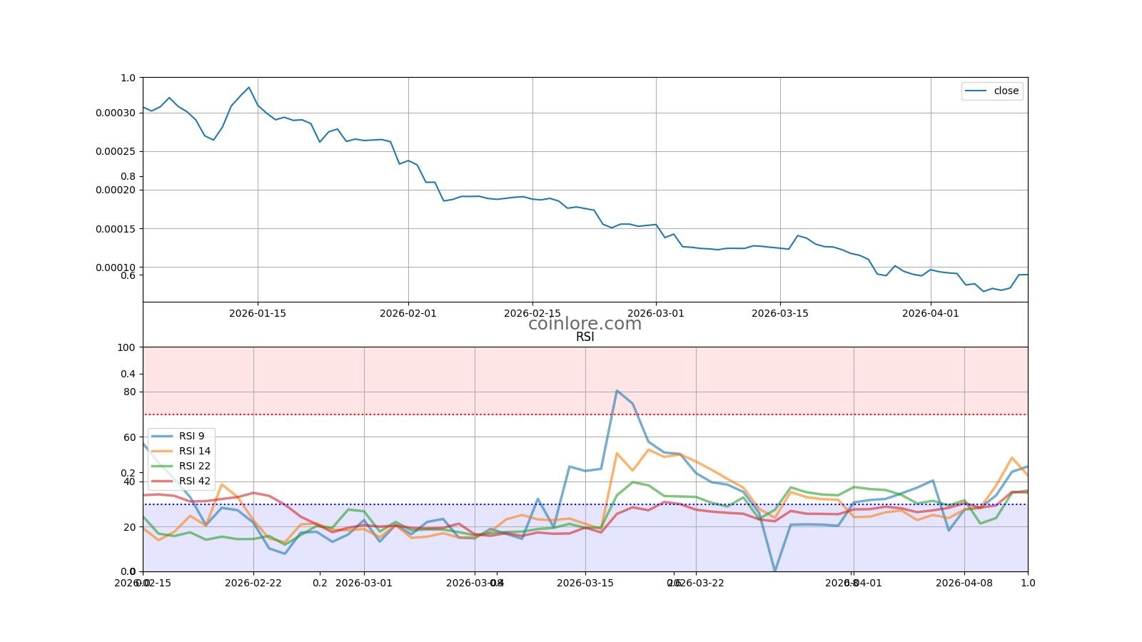 PPKAS RSI indicator