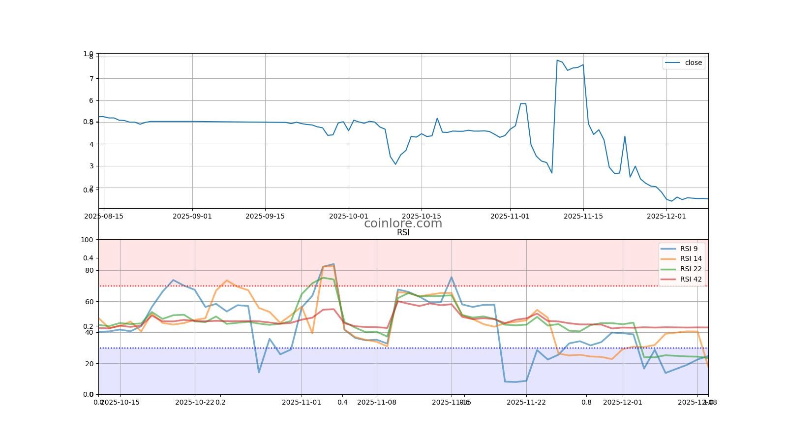 Pre-Retogeum RSI indicator