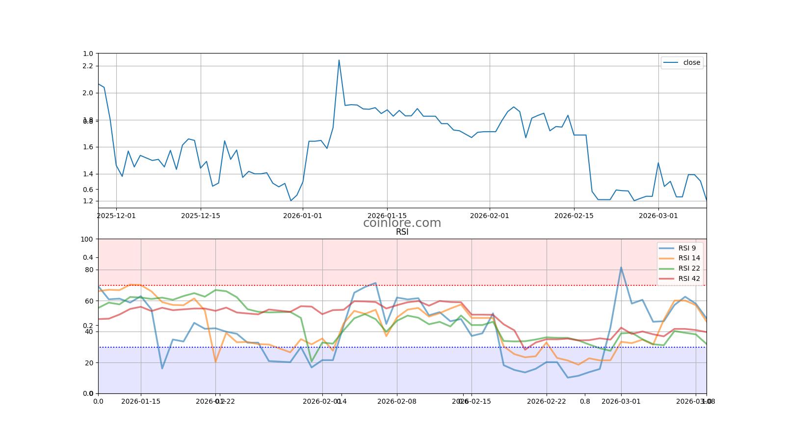 Pre-Retogeum RSI indicator