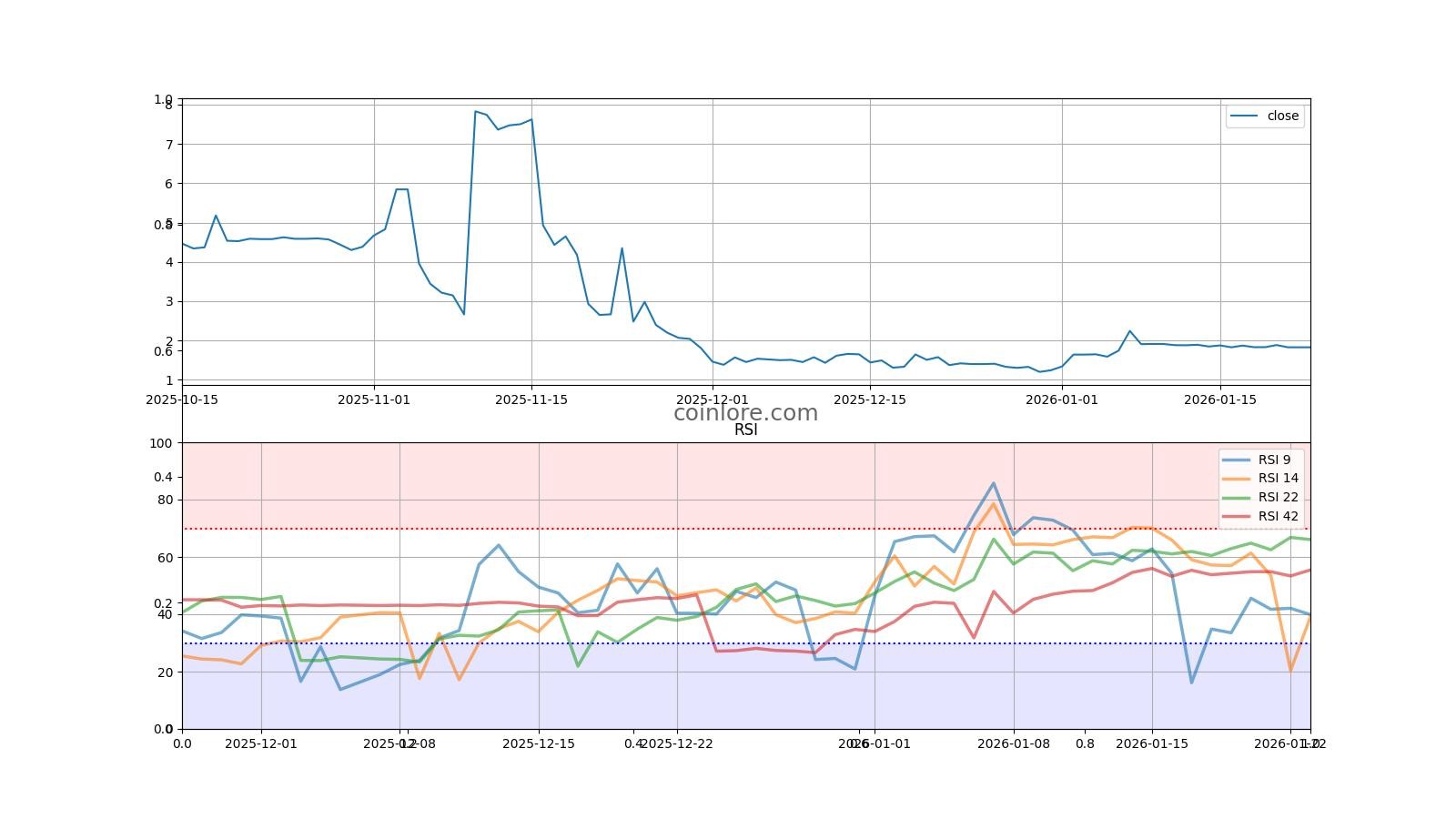 Pre-Retogeum RSI indicator