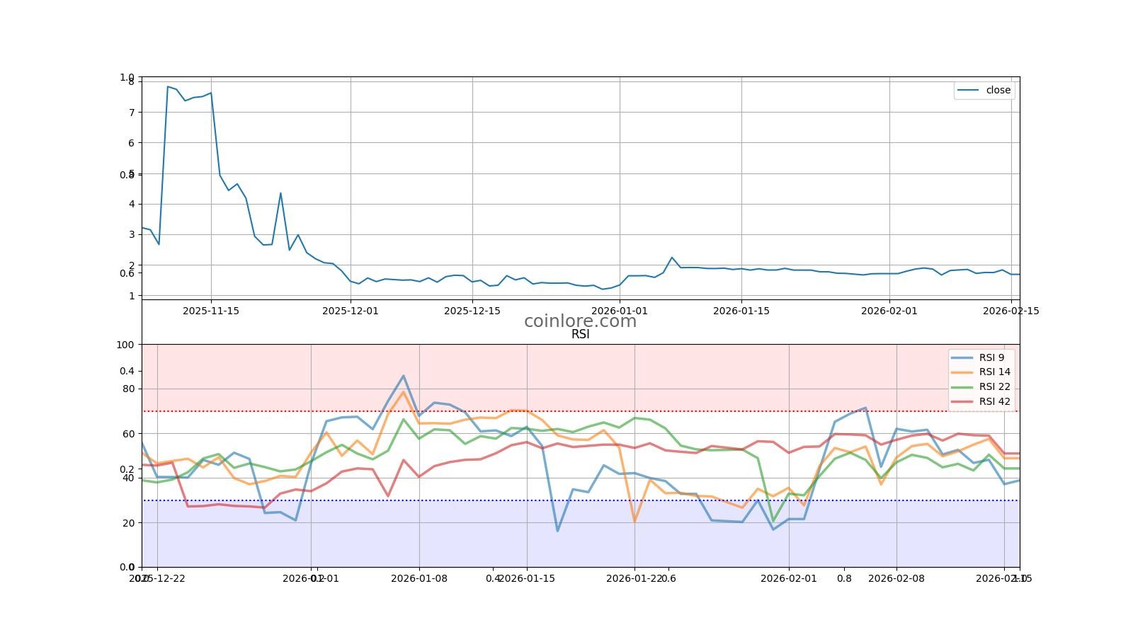 Pre-Retogeum RSI indicator