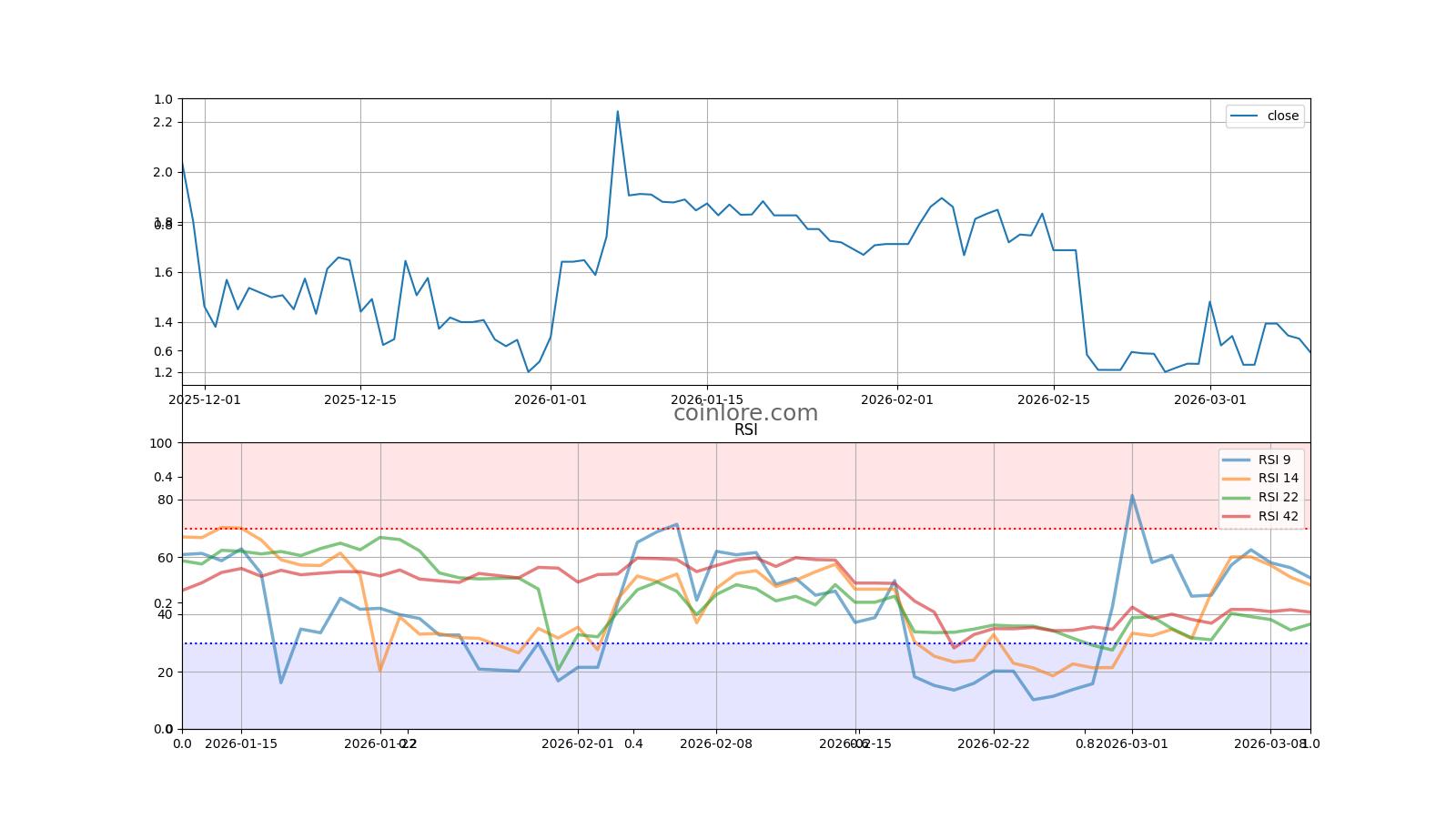 Pre-Retogeum RSI indicator