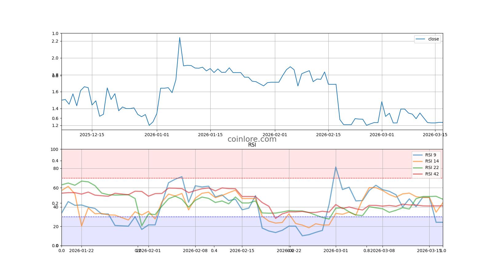 Pre-Retogeum RSI indicator