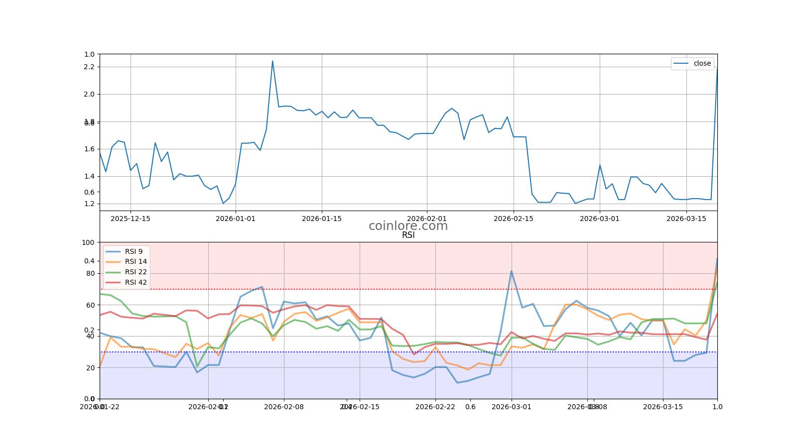 Pre-Retogeum RSI indicator