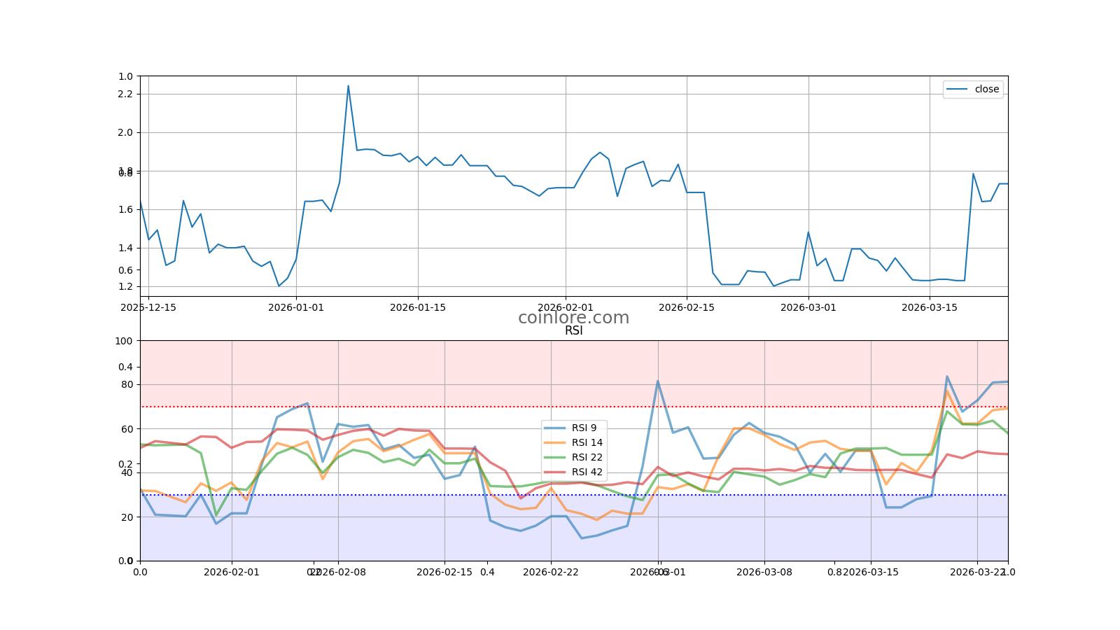 Pre-Retogeum RSI indicator