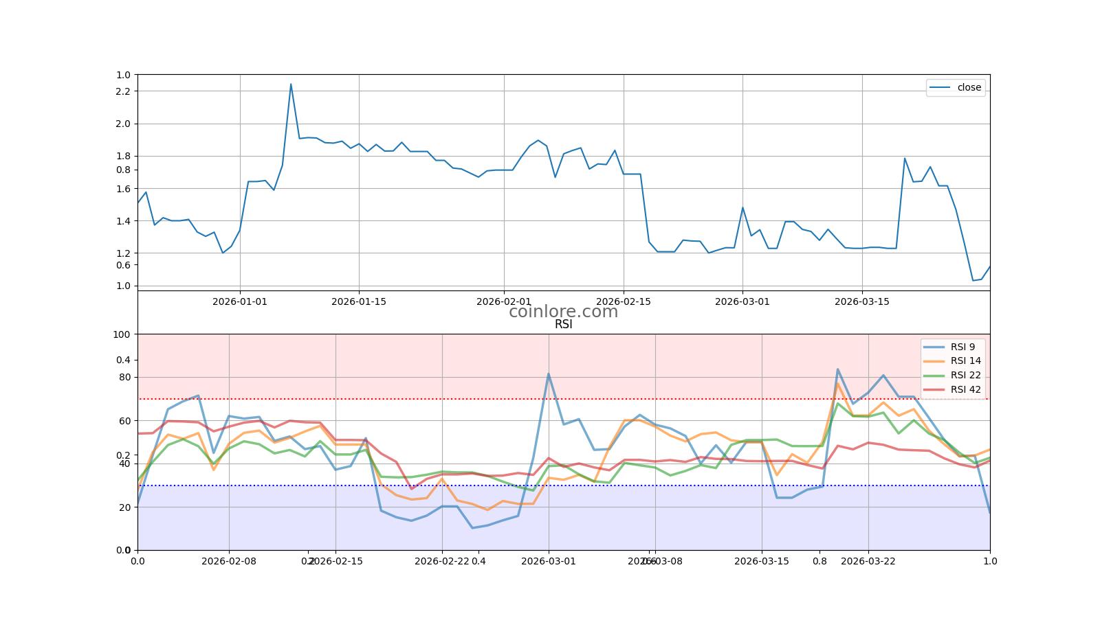 Pre-Retogeum RSI indicator