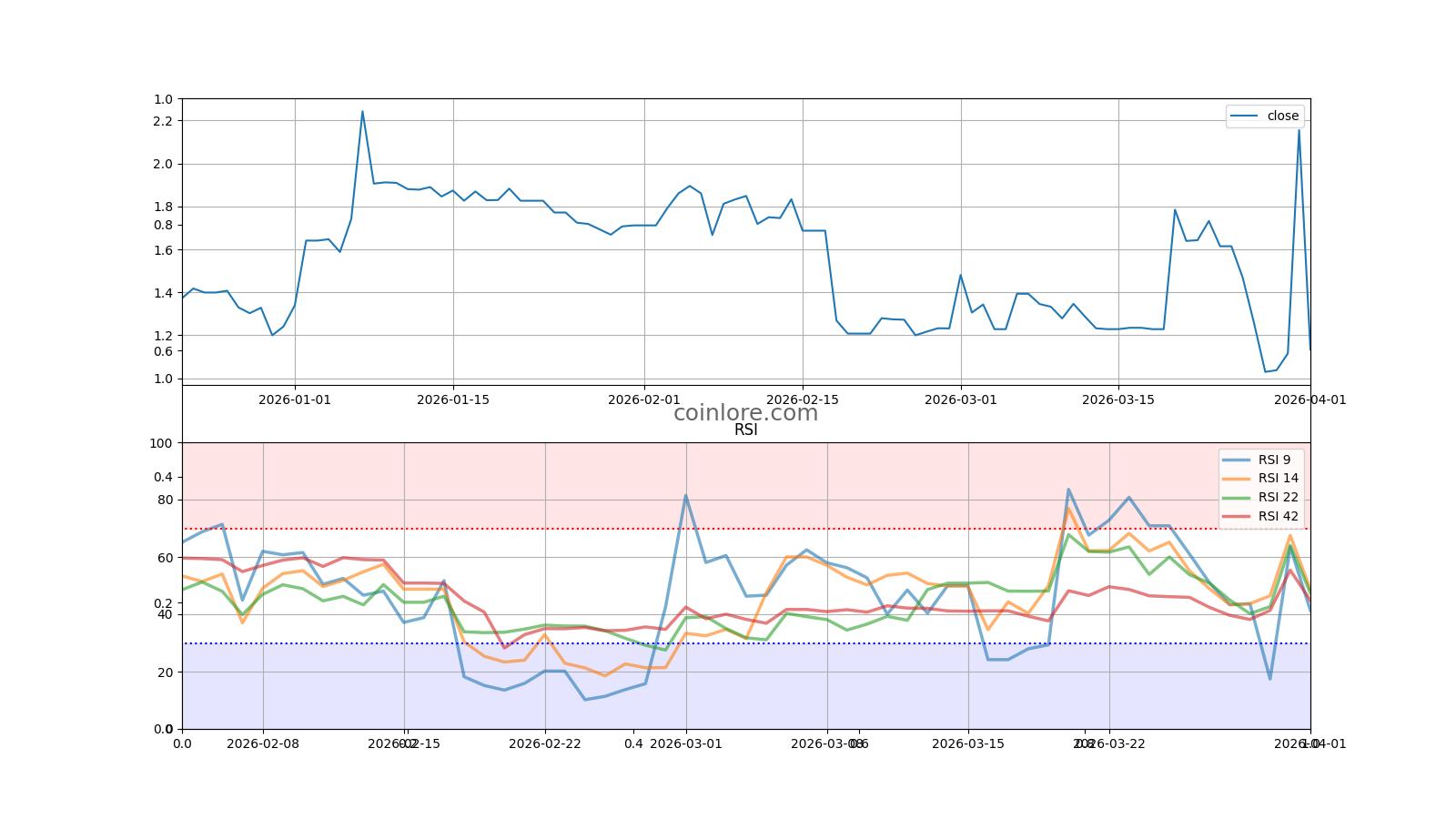Pre-Retogeum RSI indicator