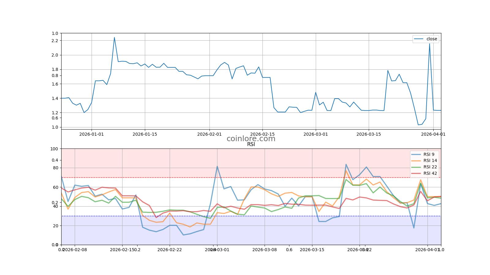 Pre-Retogeum RSI indicator
