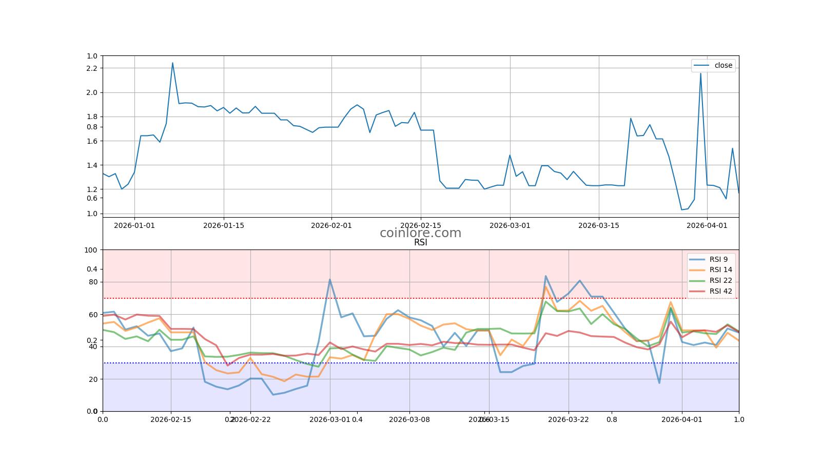 Pre-Retogeum RSI indicator