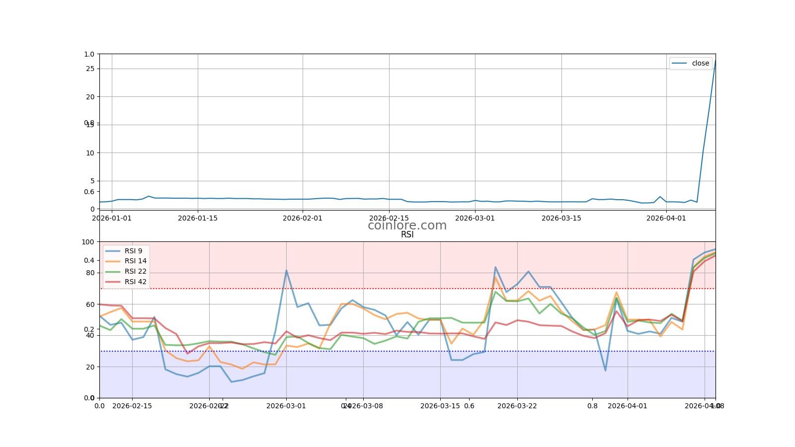 Pre-Retogeum RSI indicator