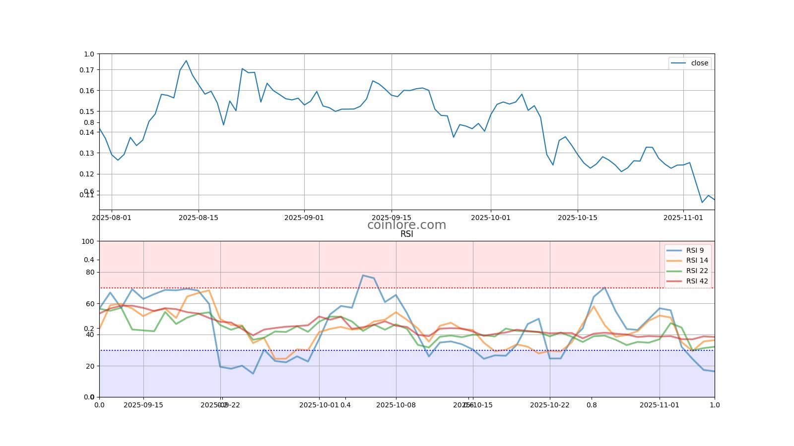 Premia RSI indicator