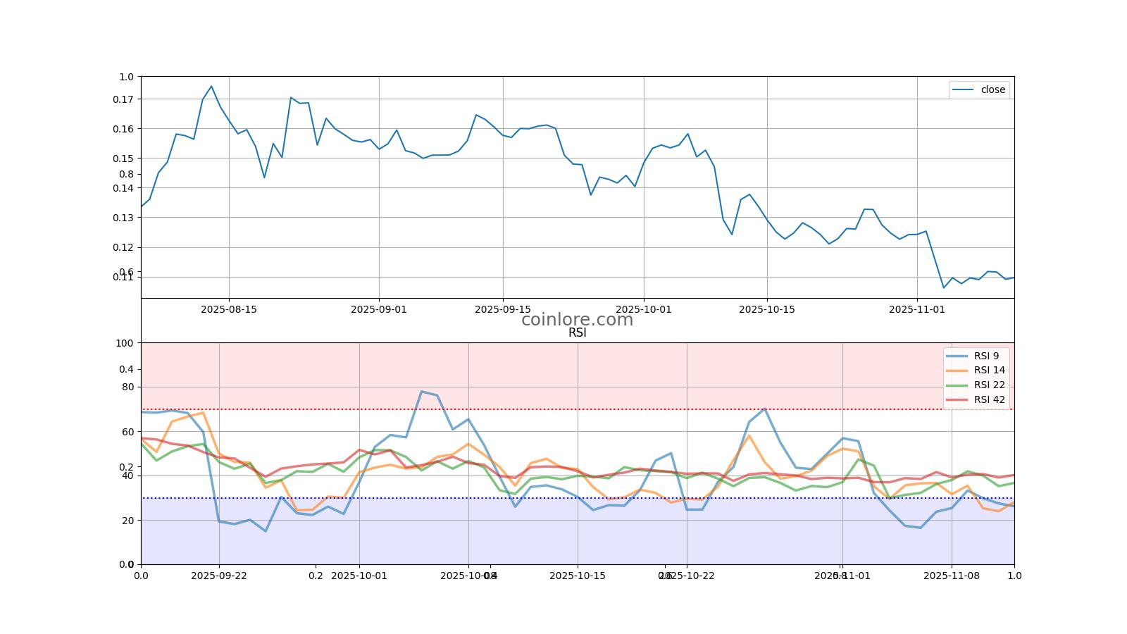 Premia RSI indicator
