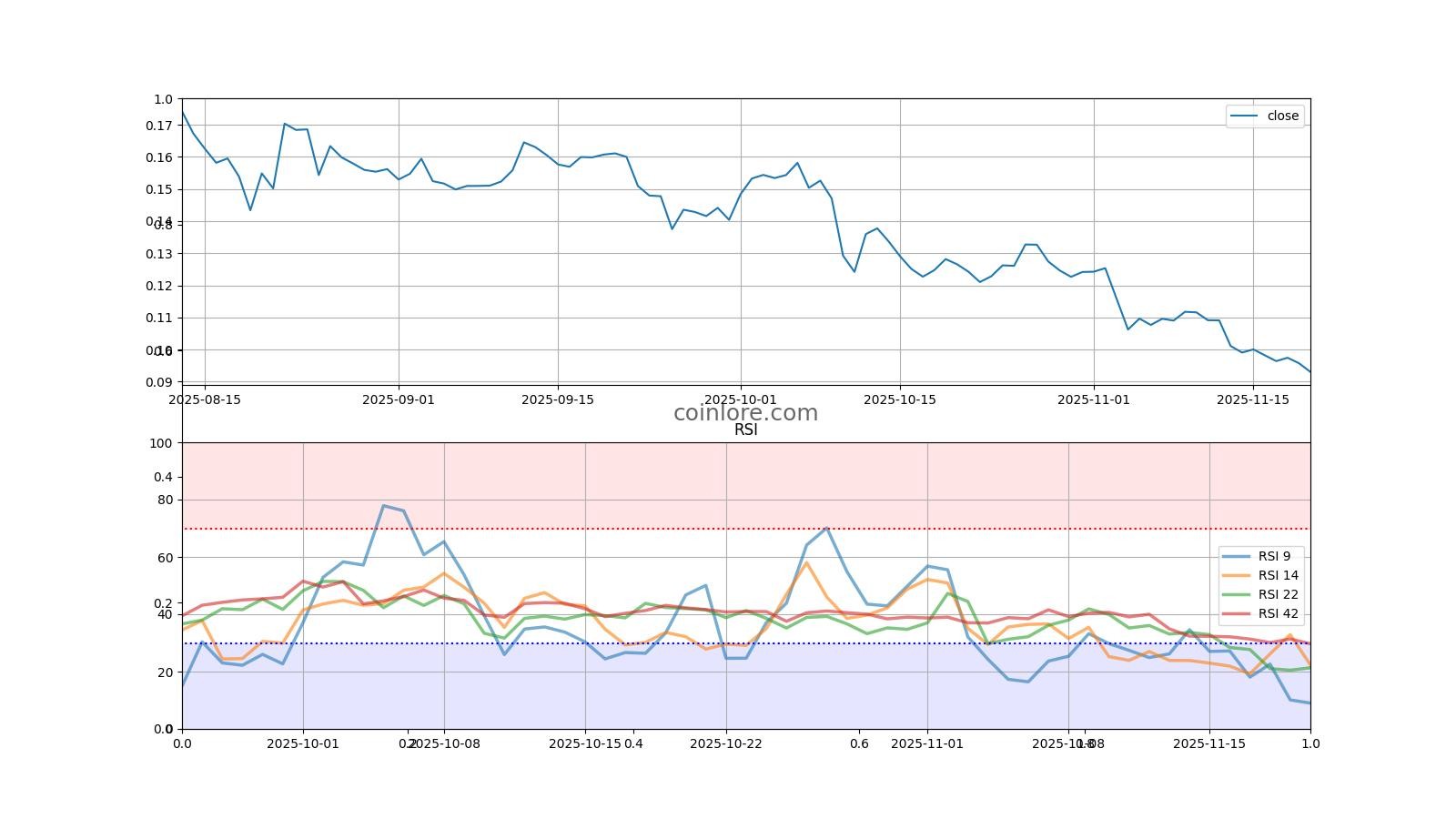Premia RSI indicator
