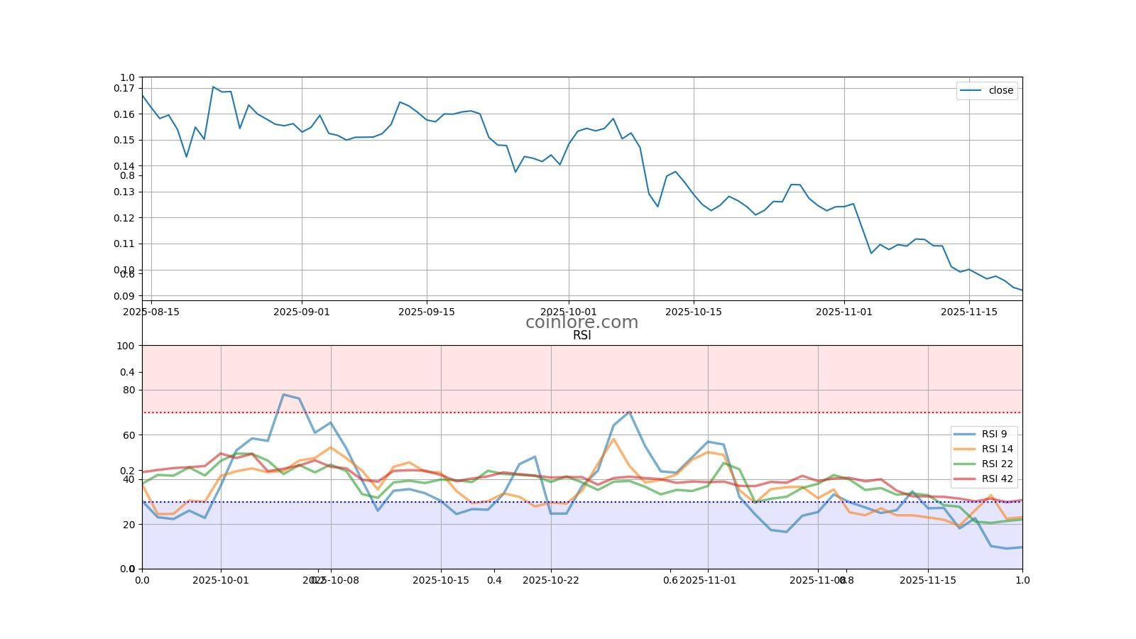 Premia RSI indicator