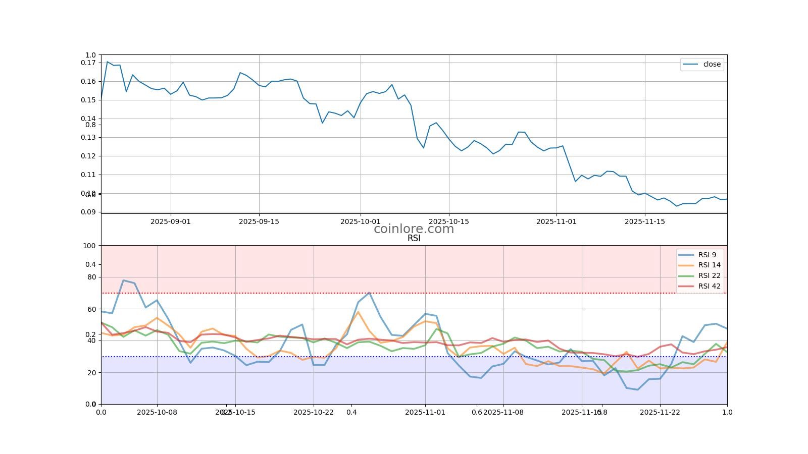 Premia RSI indicator