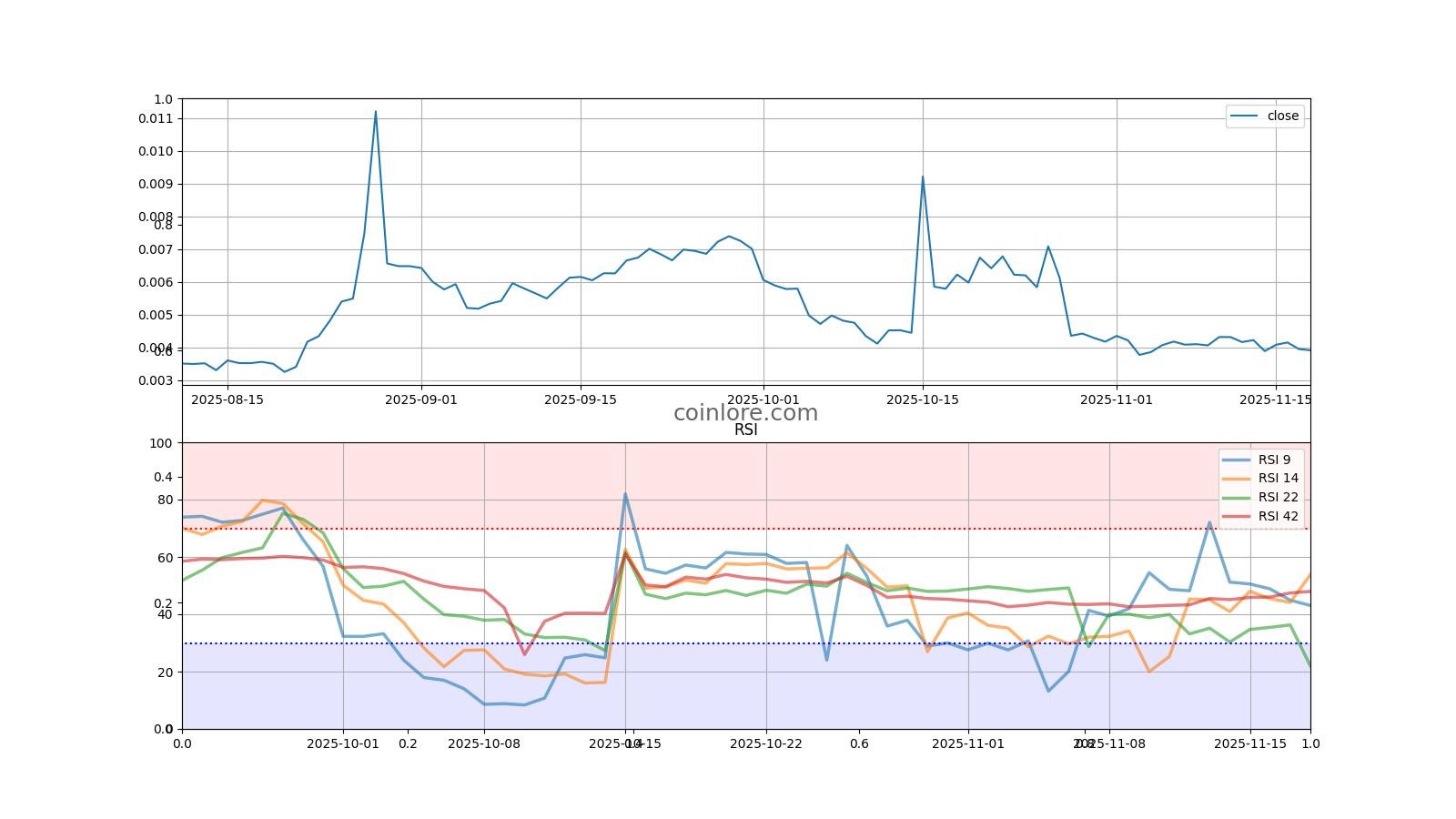 プリサーチ RSI indicator