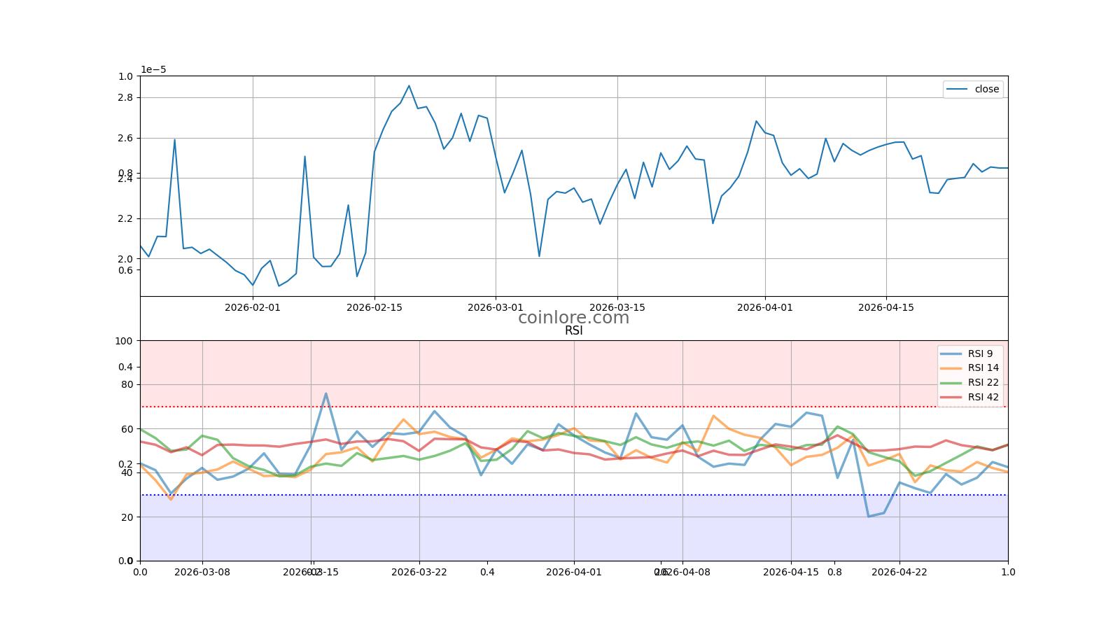 PRIMAL RSI indicator
