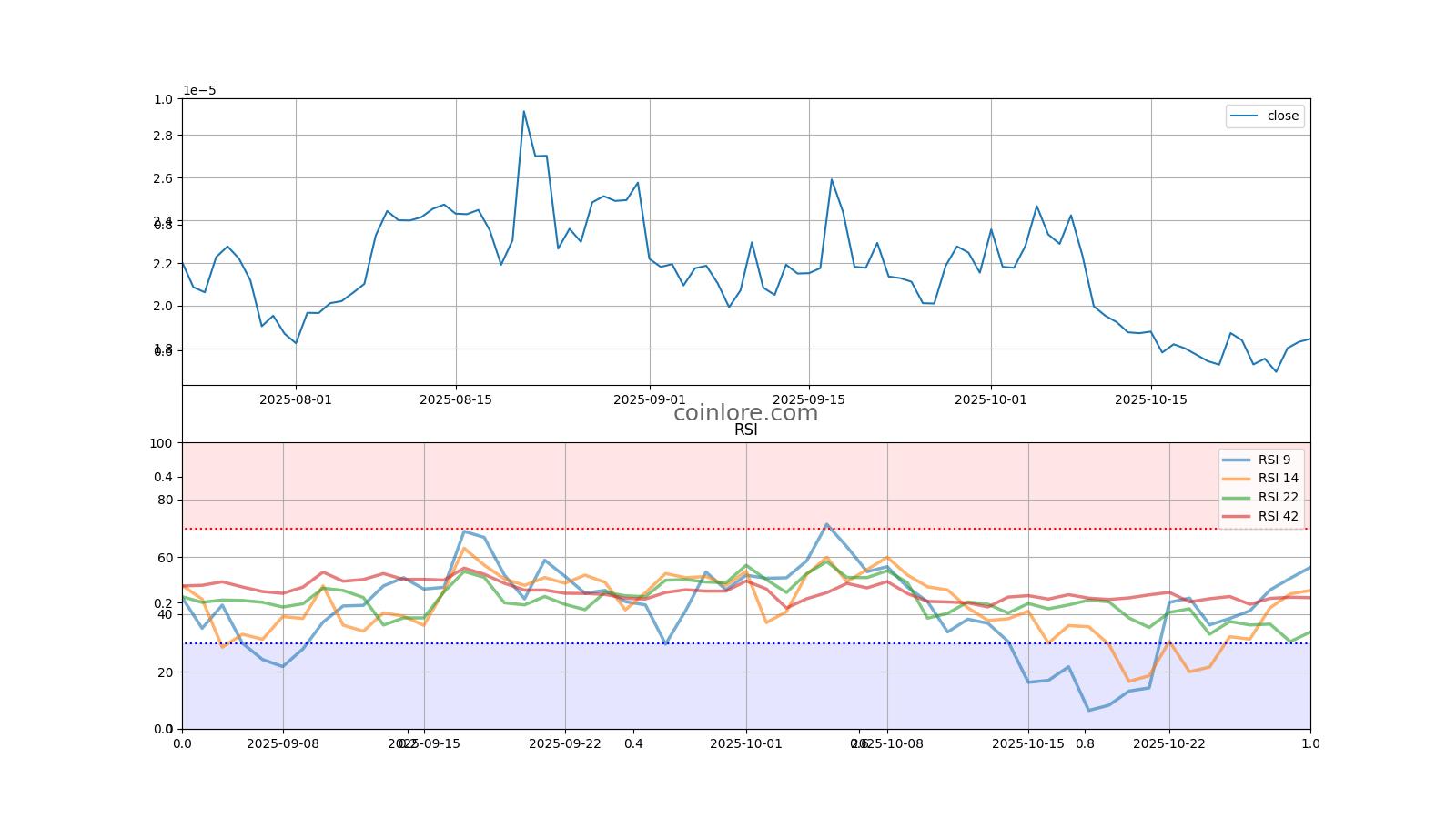 PRIMAL RSI indicator