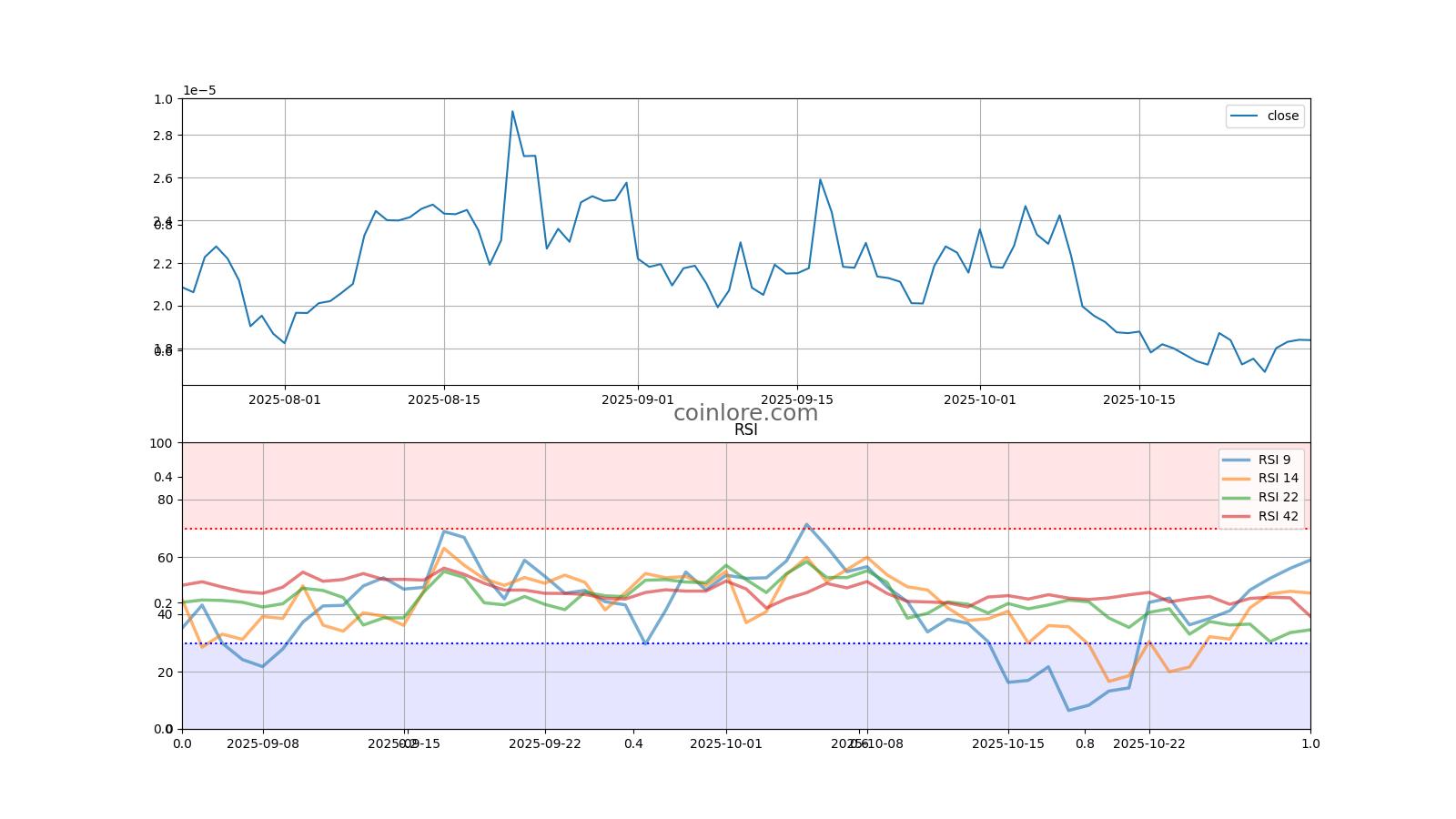 PRIMAL RSI indicator