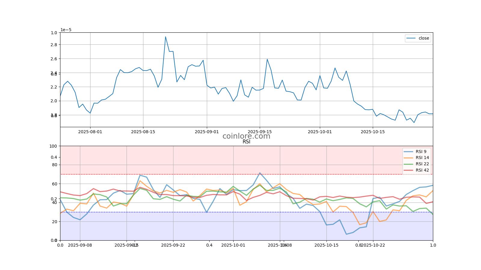 PRIMAL RSI indicator
