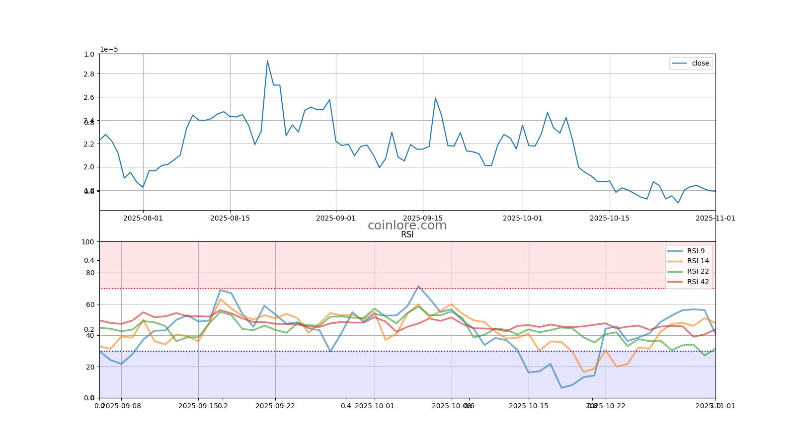 PRIMAL RSI indicator