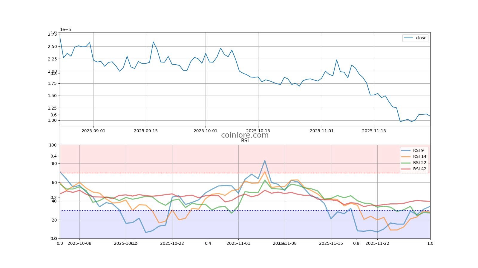 PRIMAL RSI indicator