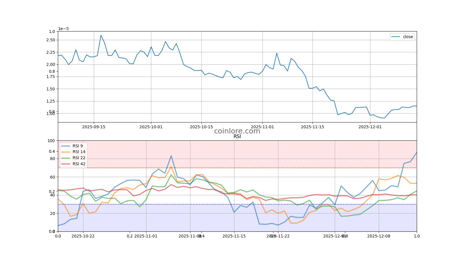 PRIMAL RSI indicator