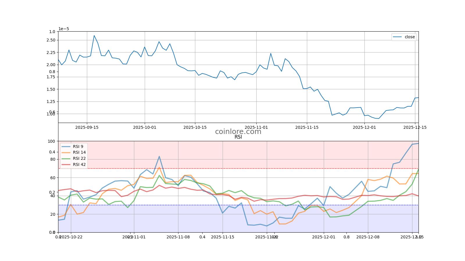 PRIMAL RSI indicator