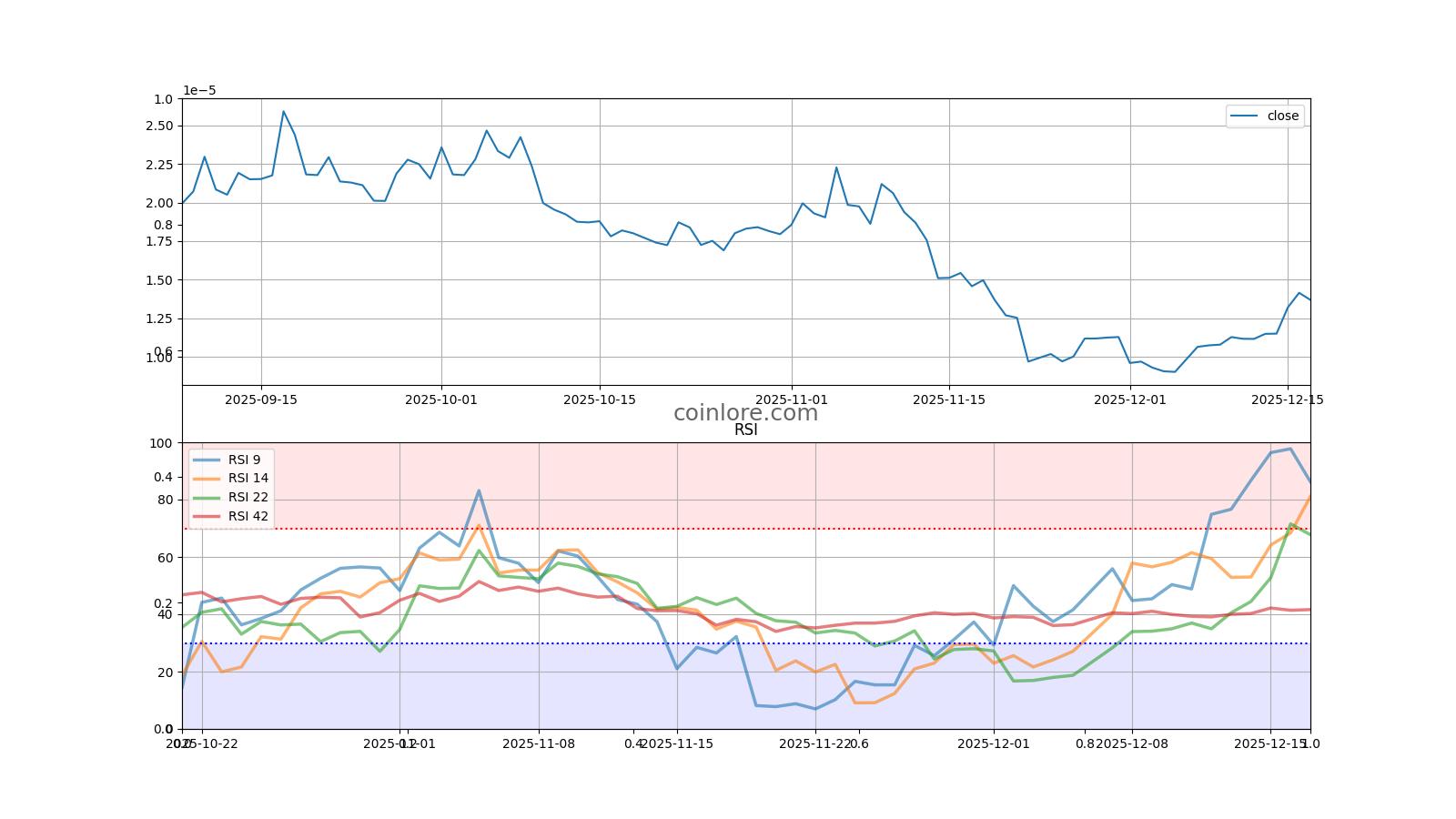 PRIMAL RSI indicator