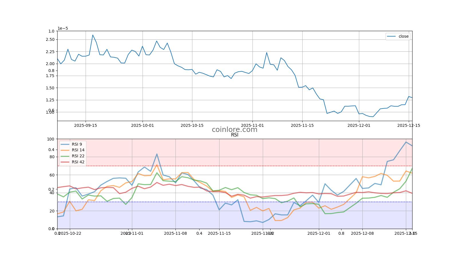 PRIMAL RSI indicator