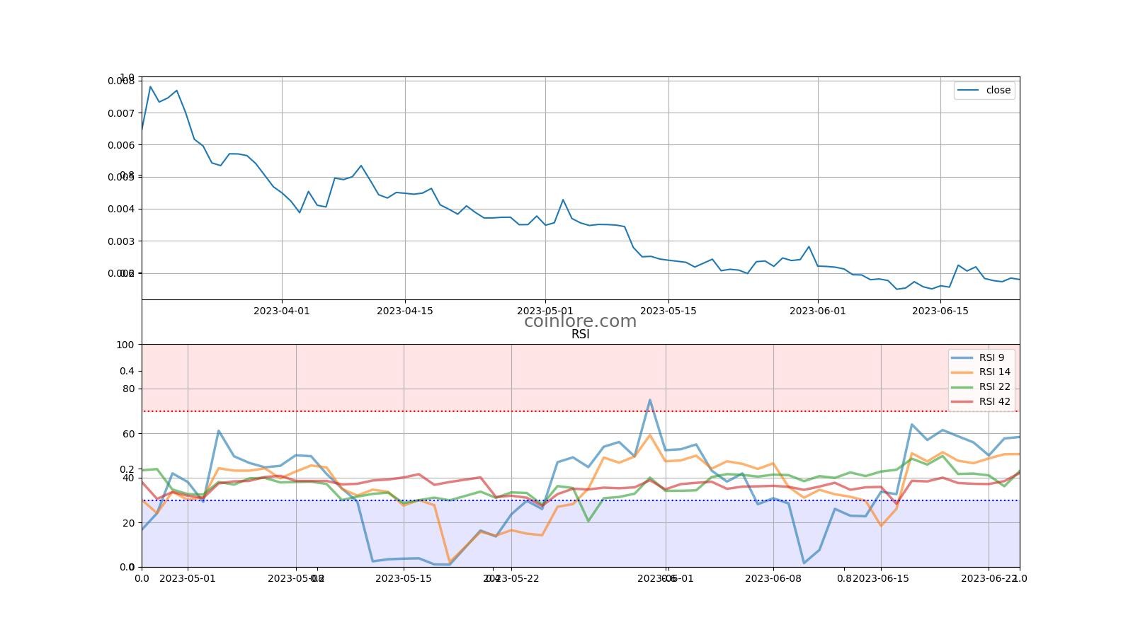 PRIMAL RSI indicator