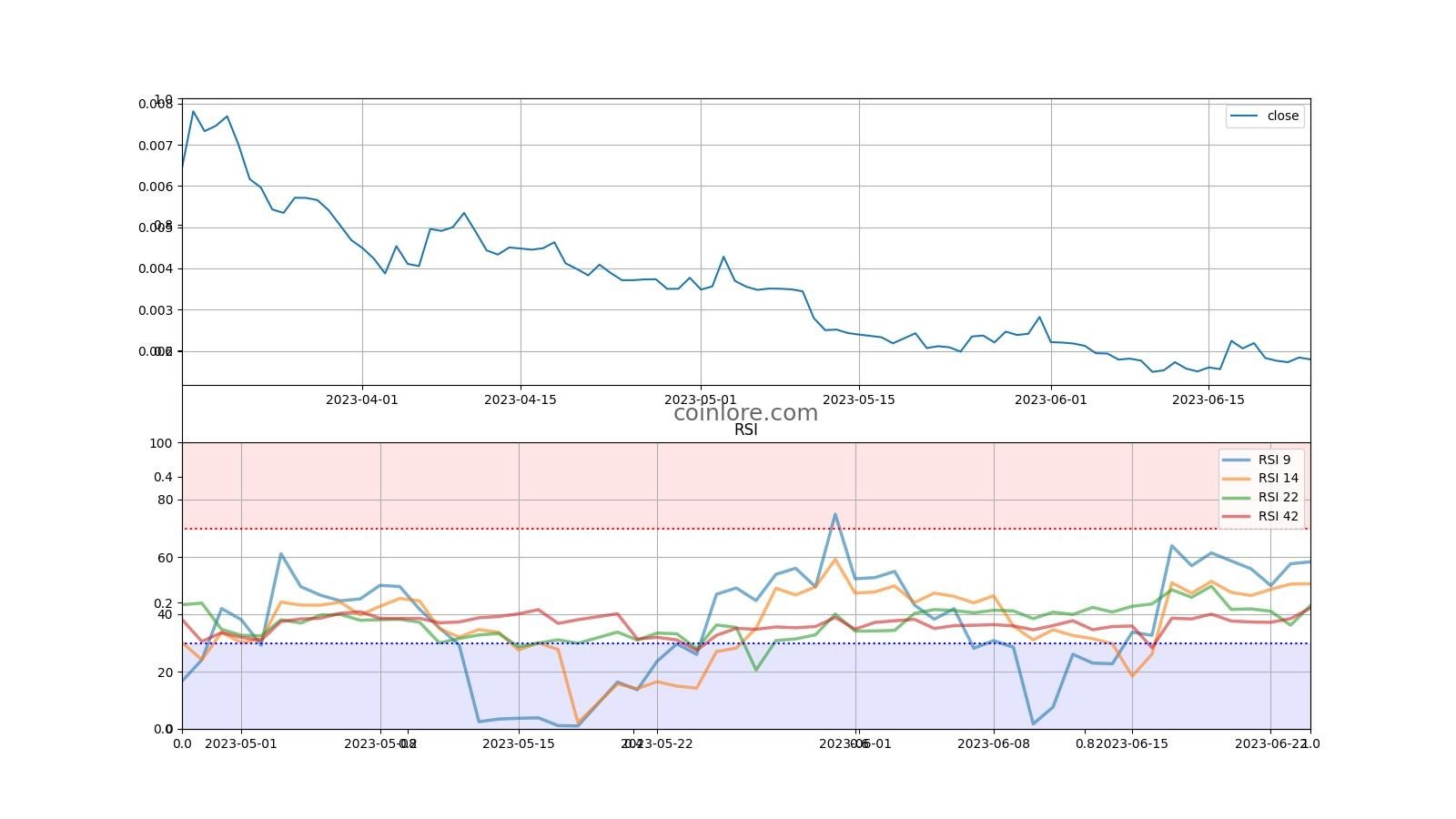 PRIMAL RSI indicator