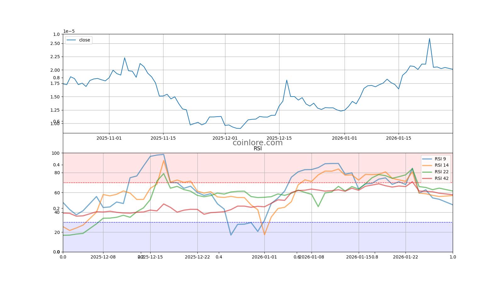 PRIMAL RSI indicator