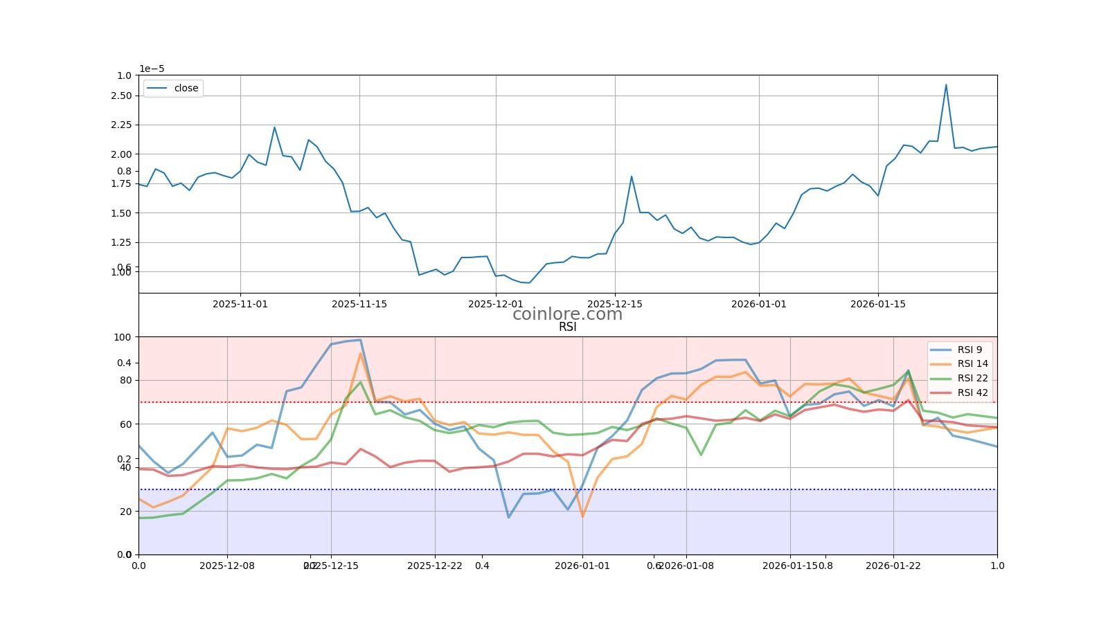PRIMAL RSI indicator
