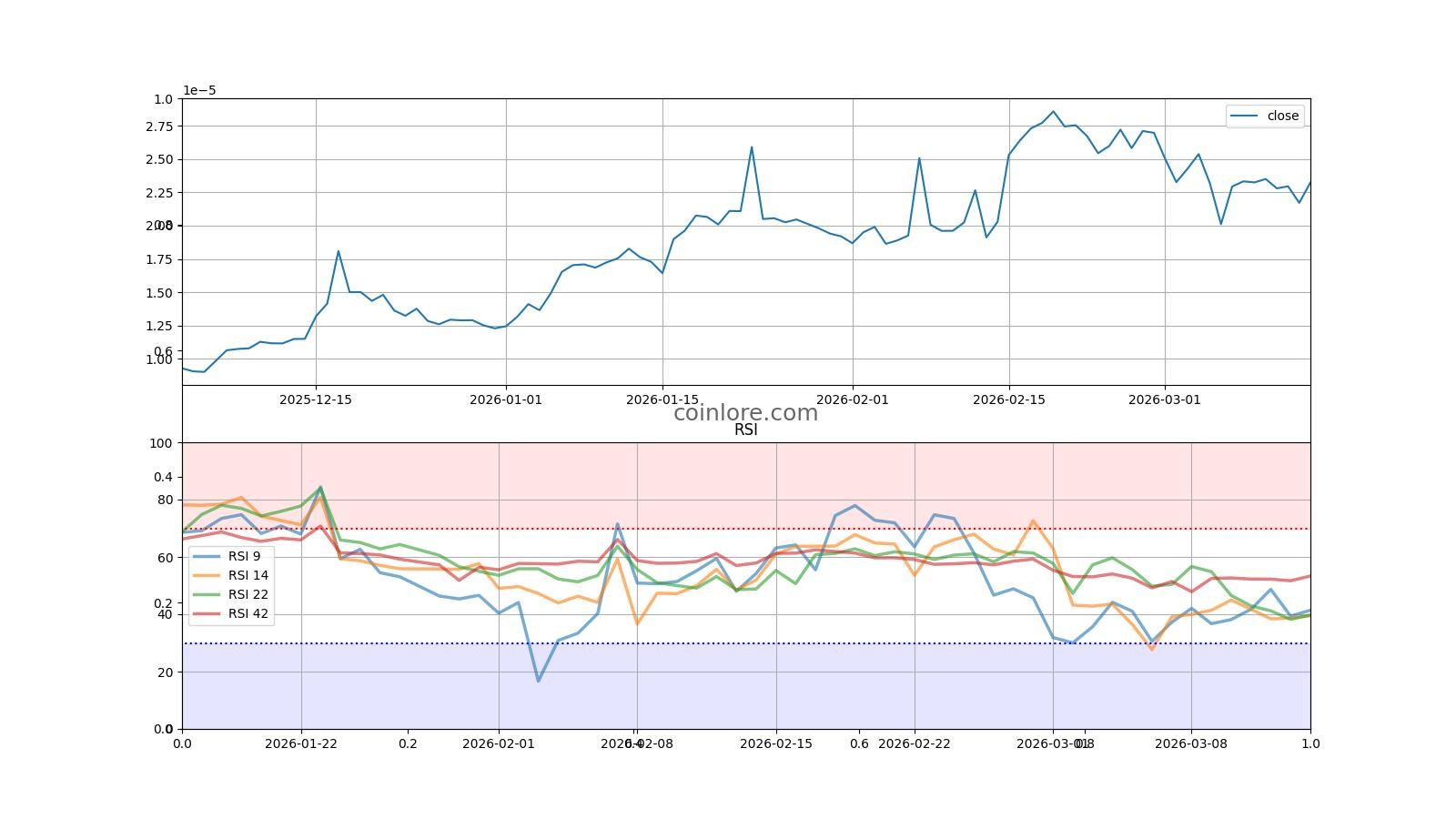 PRIMAL RSI indicator