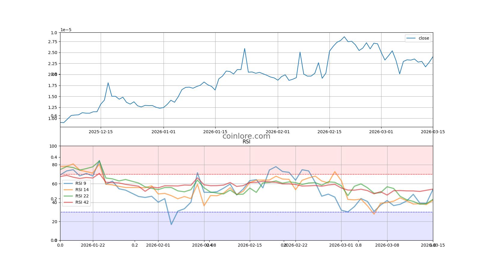 PRIMAL RSI indicator