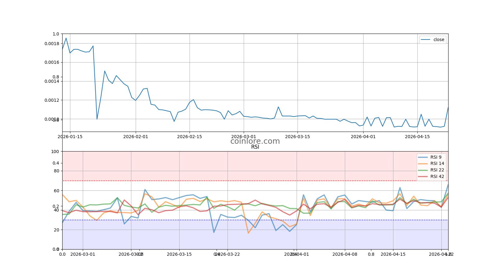 Primas RSI indicator