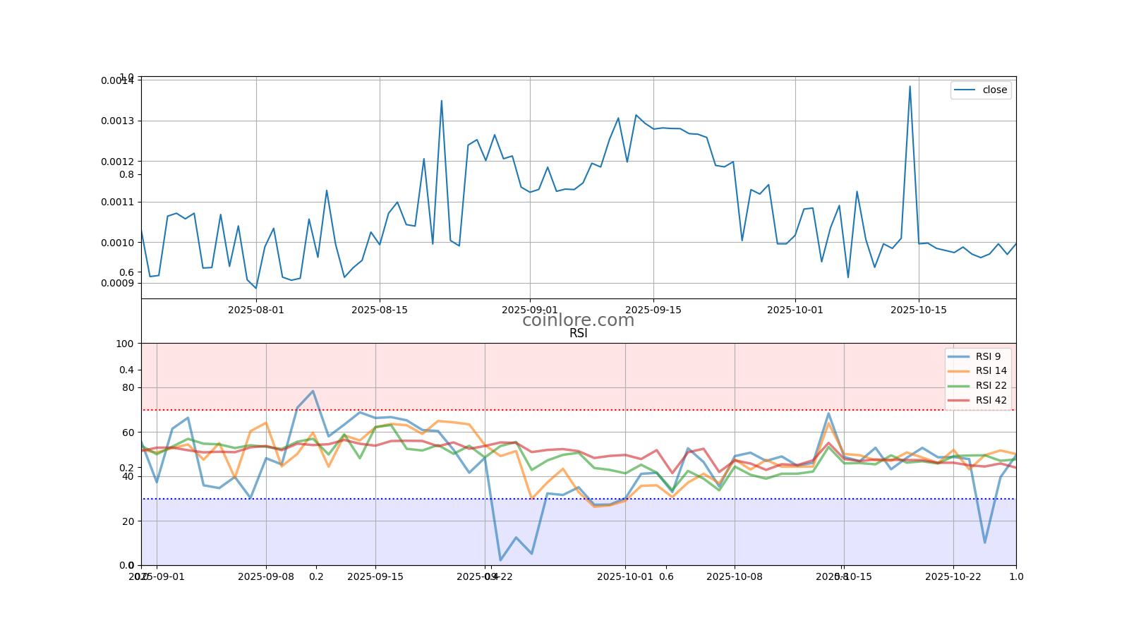 Primas RSI indicator