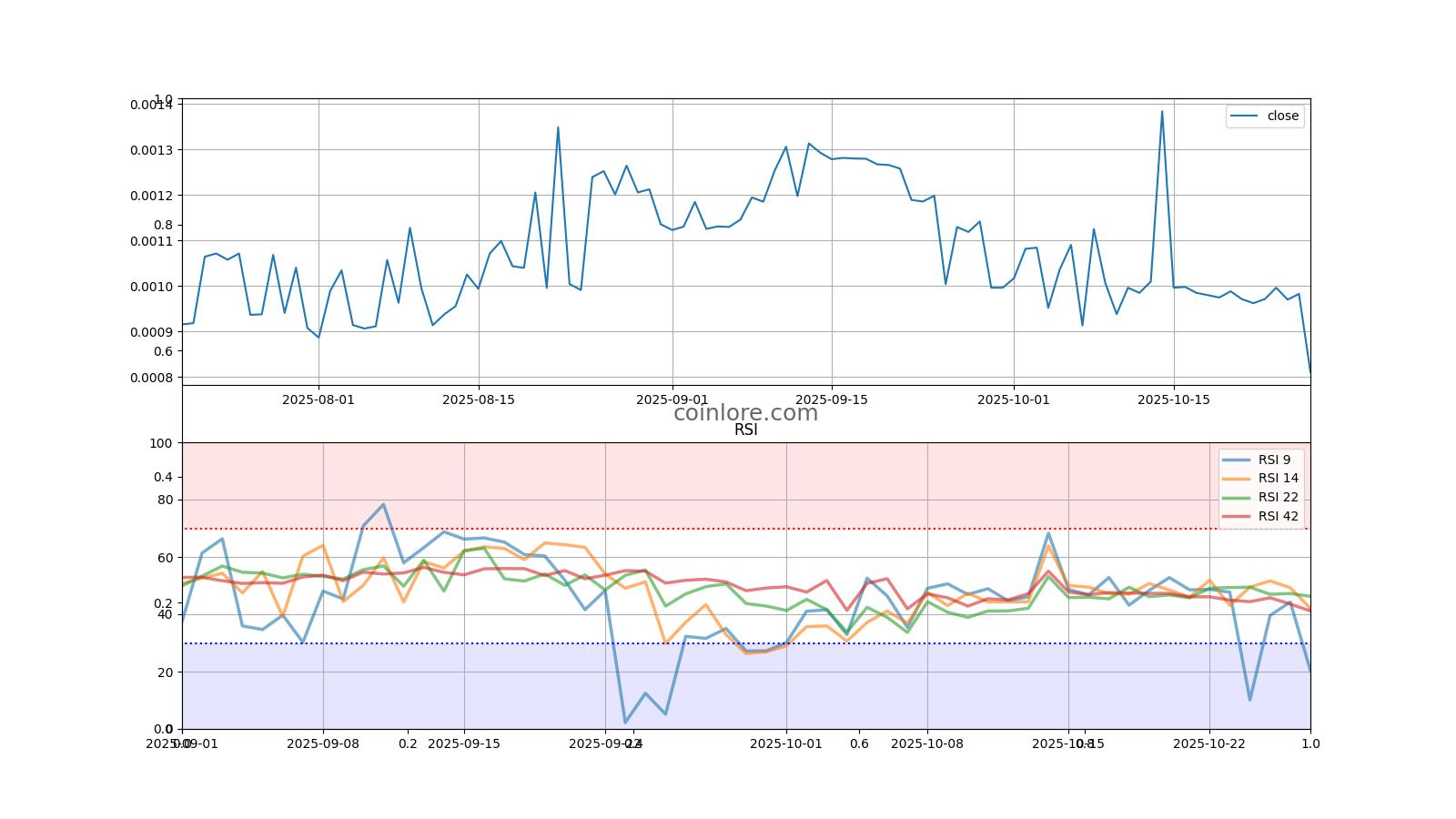 Primas RSI indicator