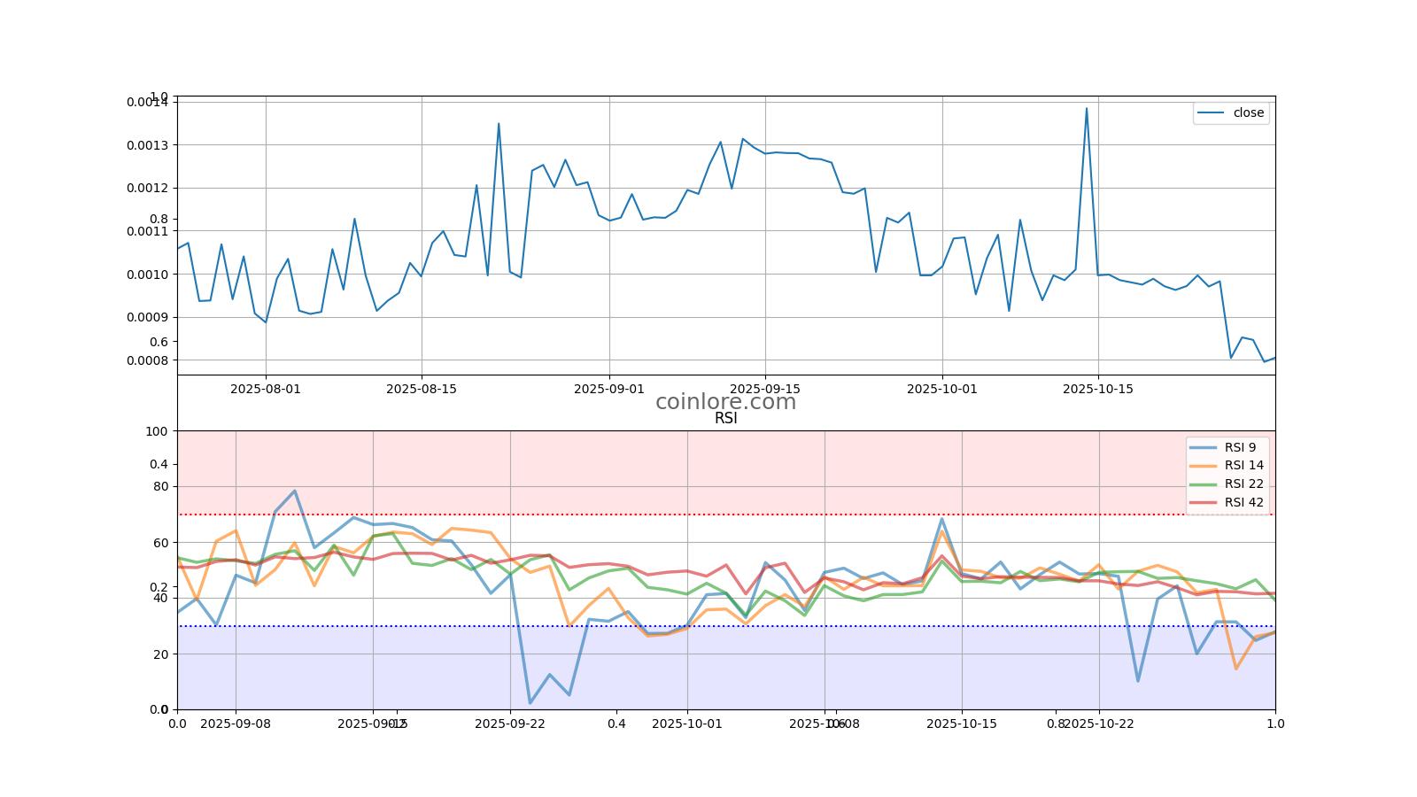 Primas RSI indicator