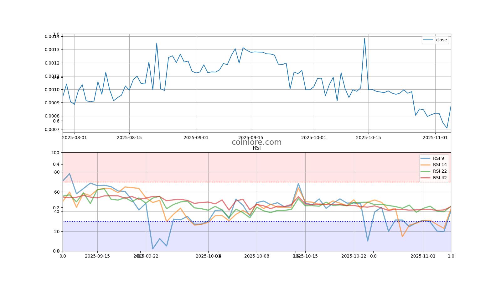Primas RSI indicator