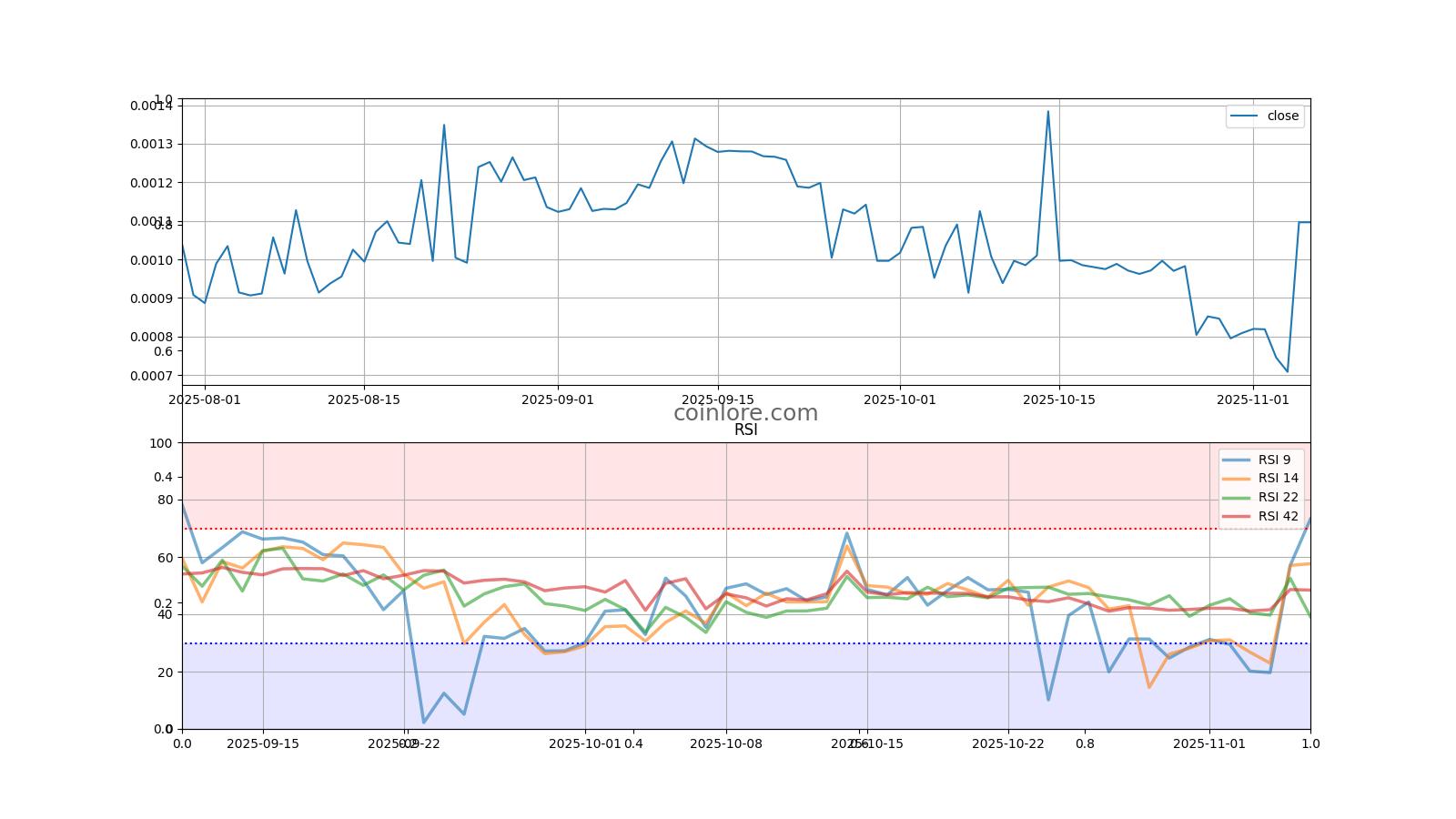 Primas RSI indicator