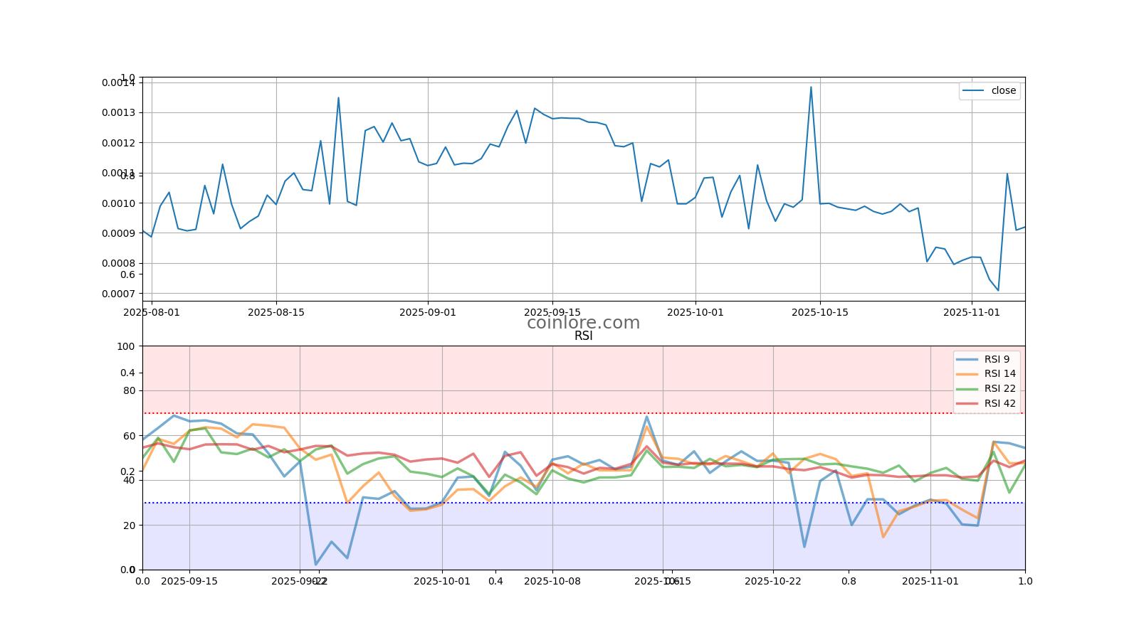 프리마스 RSI indicator