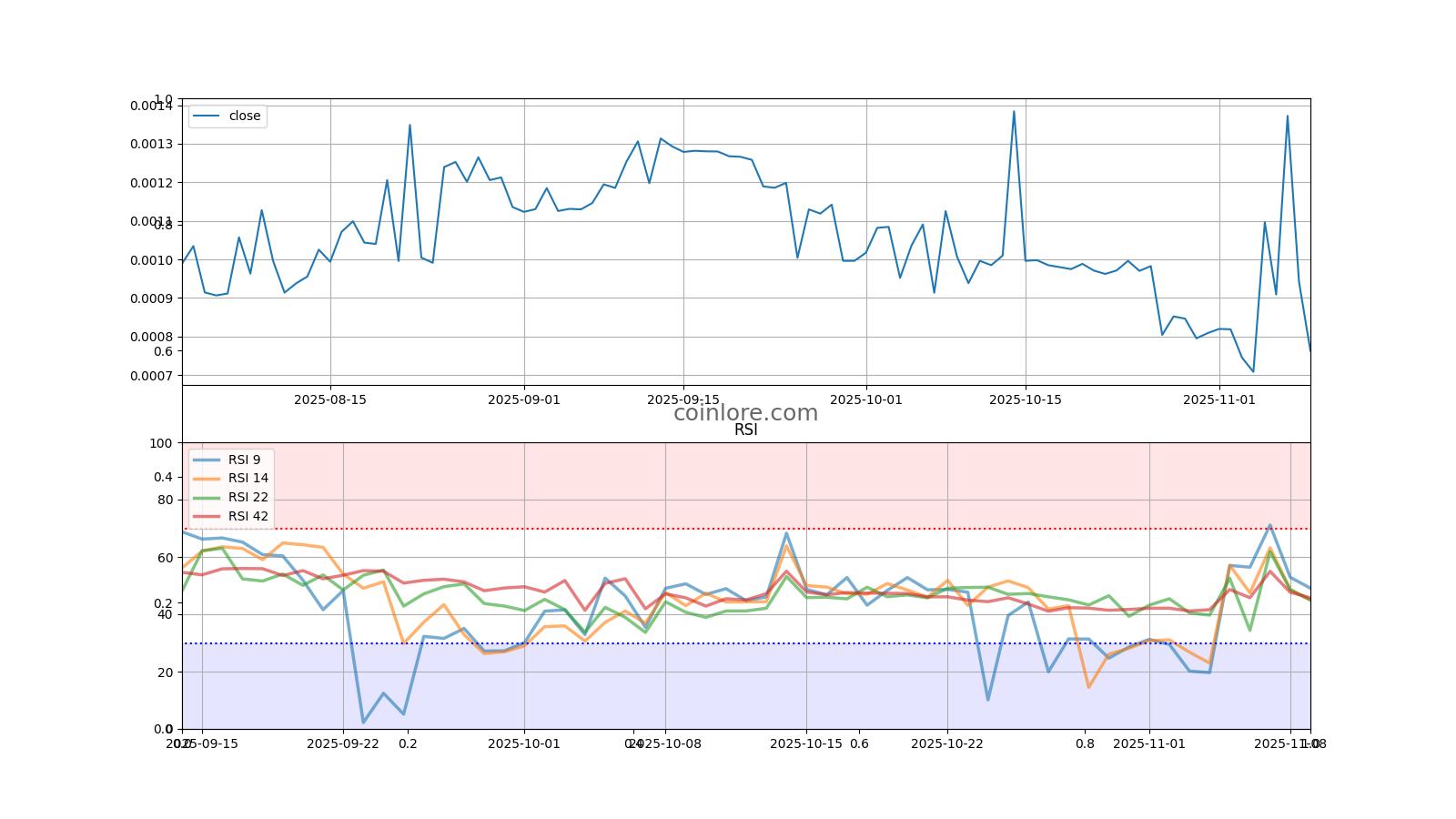 Primas RSI indicator