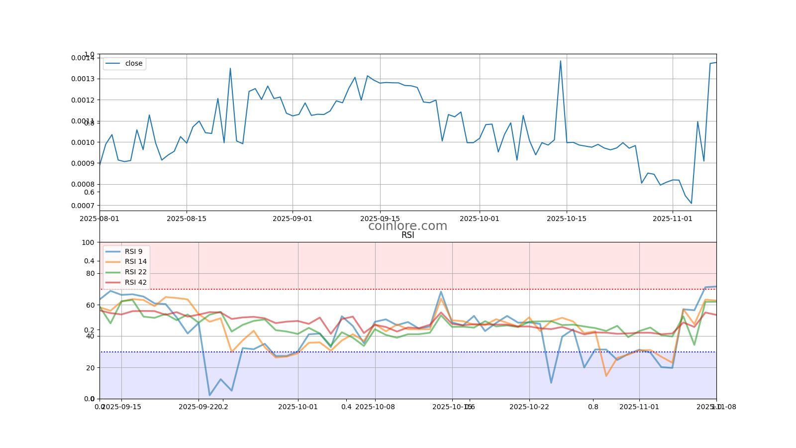 Primas RSI indicator