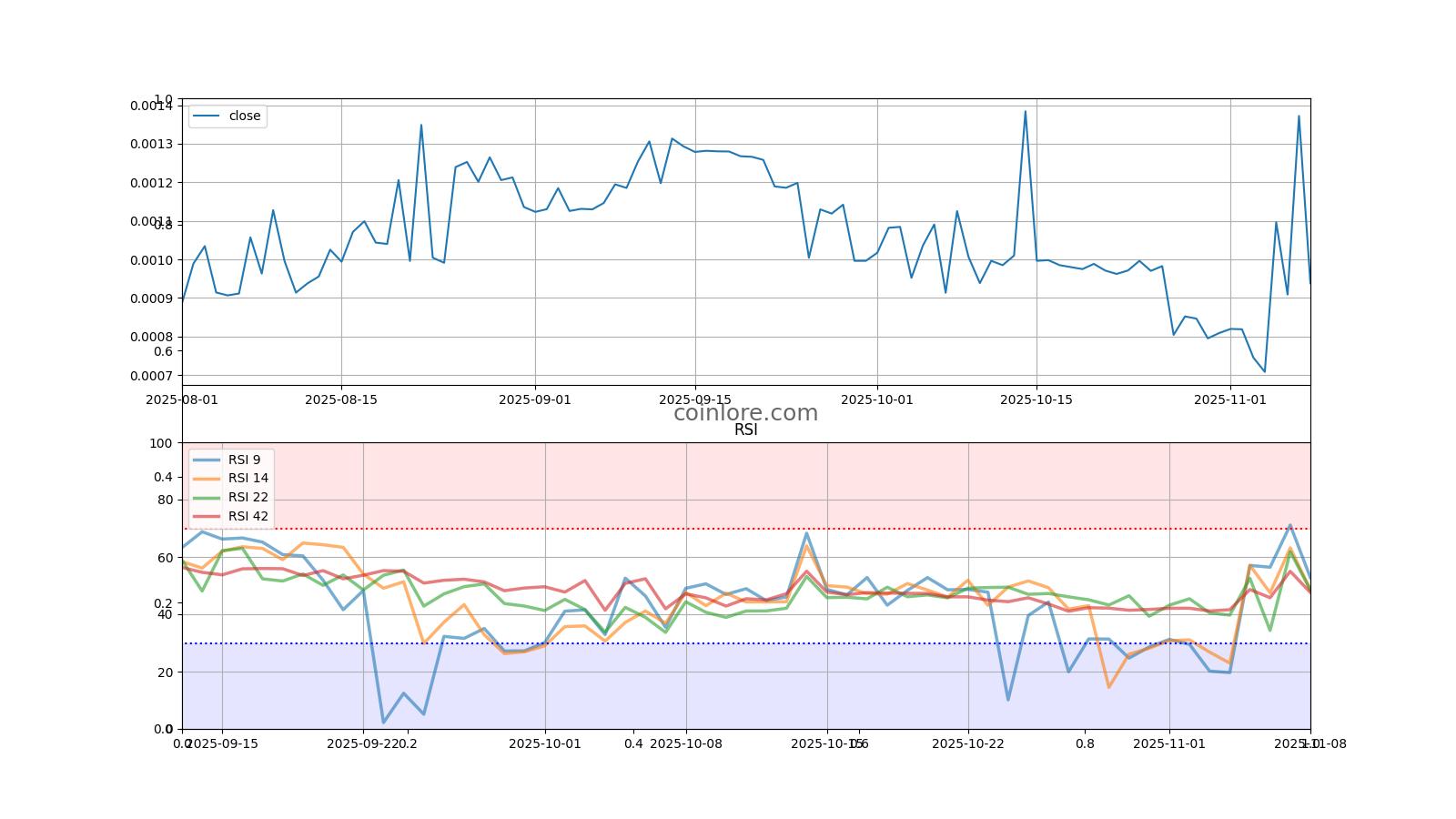 Primas RSI indicator