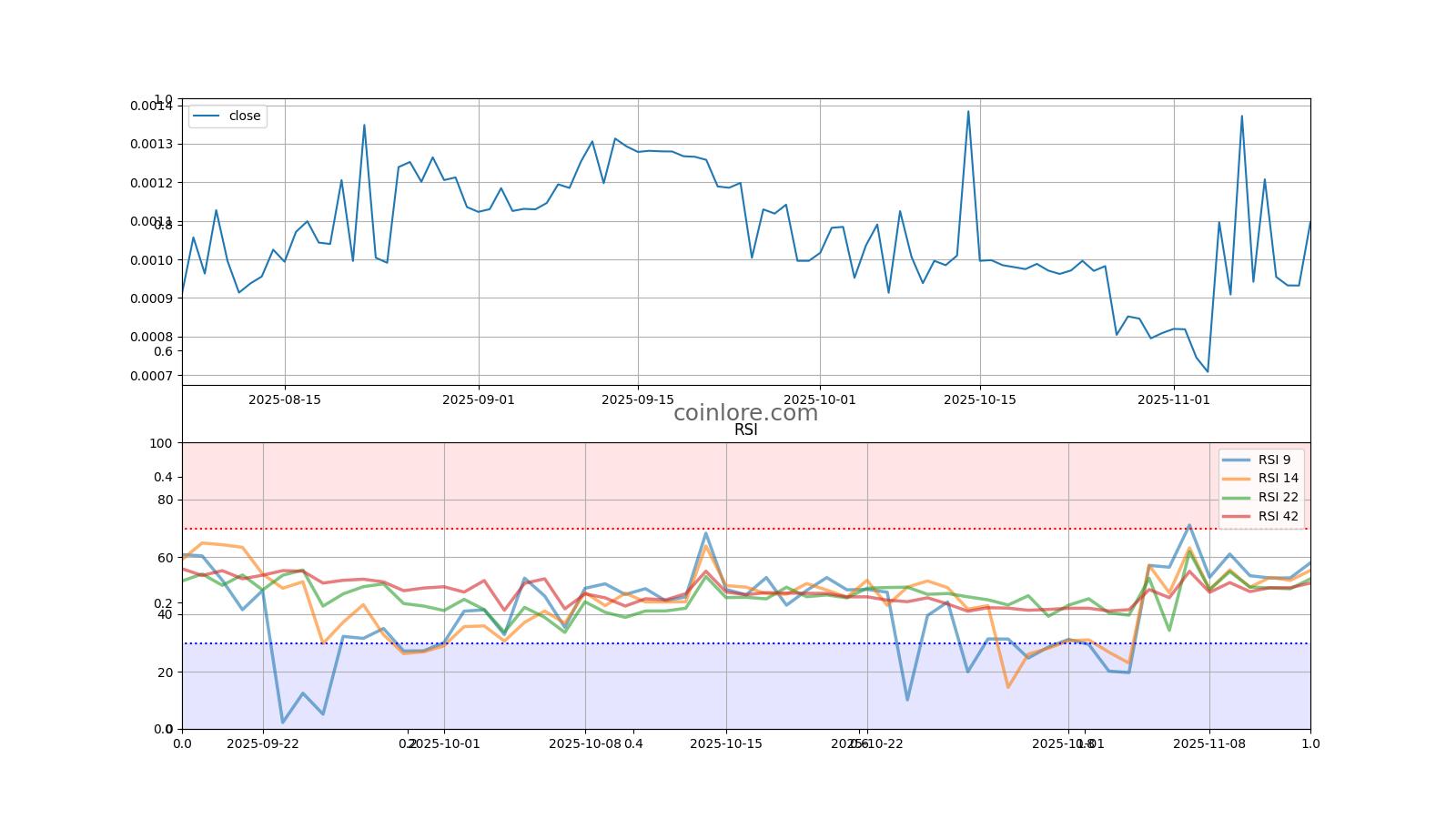 Primas RSI indicator