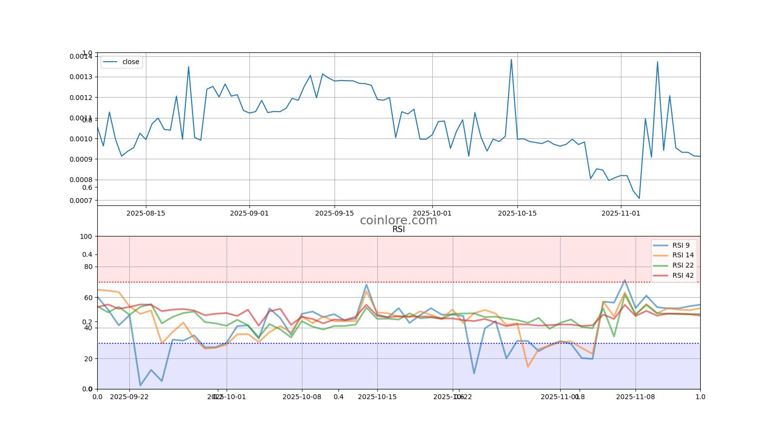 프리마스 RSI indicator
