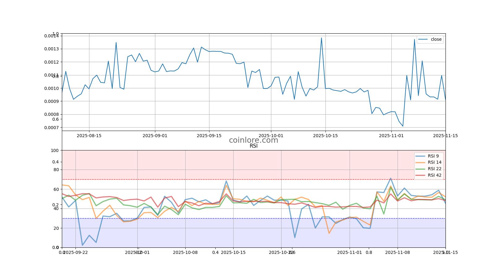 Primas RSI indicator