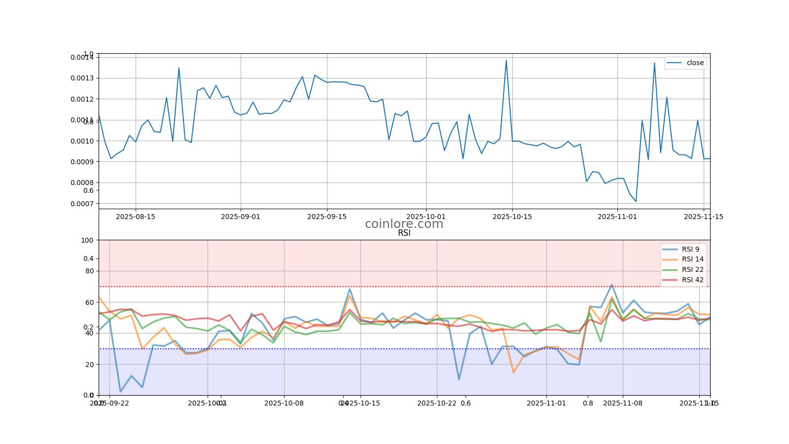 Primas RSI indicator